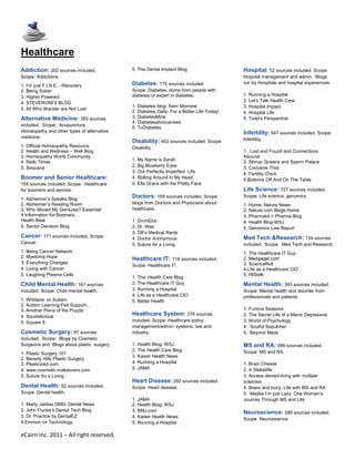 List of Virtual Communities | PDF