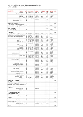 List of v type engines | PDF