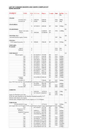 List of v type engines | PDF
