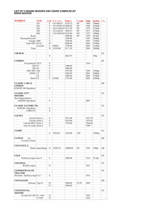List of v type engines | PDF