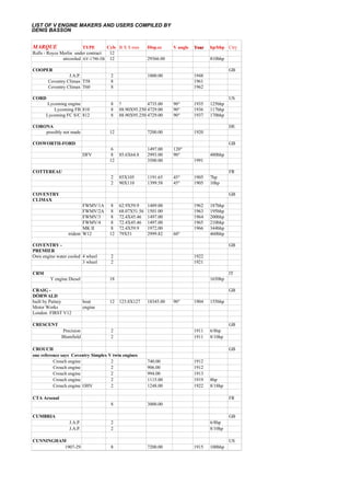 List of v type engines | PDF