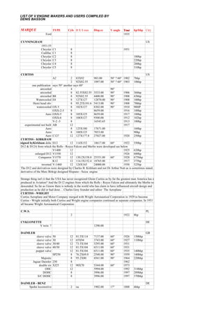 List of v type engines | PDF