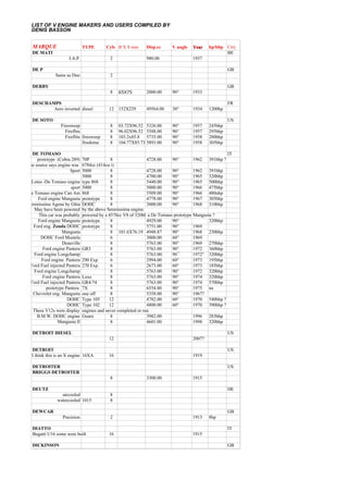 List of v type engines | PDF