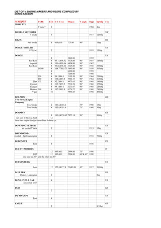 List of v type engines | PDF