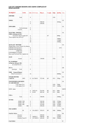 List of v type engines | PDF