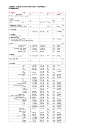 List of v type engines | PDF