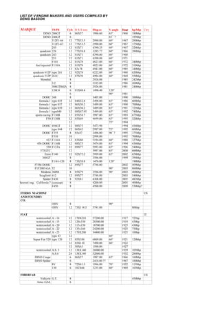 List of v type engines | PDF