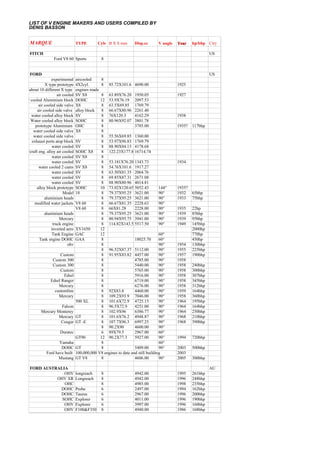 List of v type engines | PDF