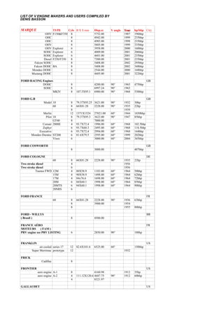 List of v type engines | PDF