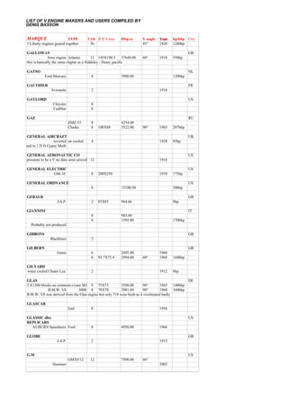 List of v type engines | PDF