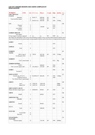 List of v type engines | PDF