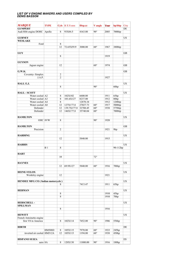 List of v type engines | PDF