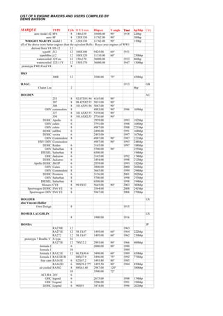 List of v type engines | PDF