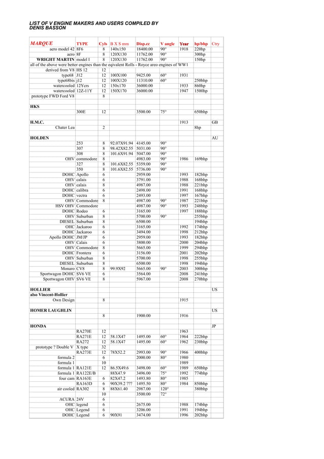 List of v type engines | PDF | Commercial Trucks | Auto Body Styles