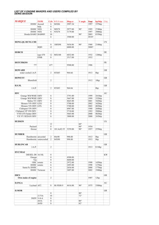 List of v type engines | PDF