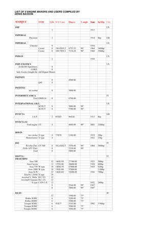 List of v type engines | PDF