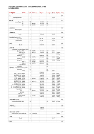 List of v type engines | PDF