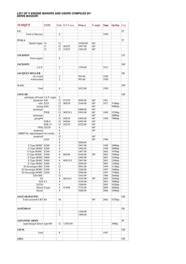 List of v type engines | PDF | Commercial Trucks | Auto Body Styles