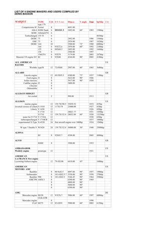 List of v type engines | PDF