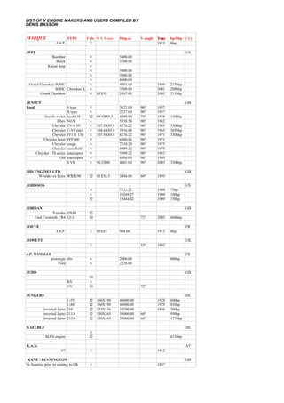 List of v type engines | PDF