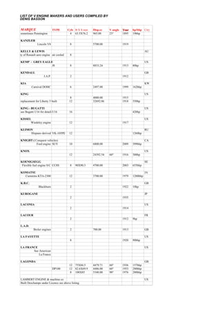 List of v type engines | PDF