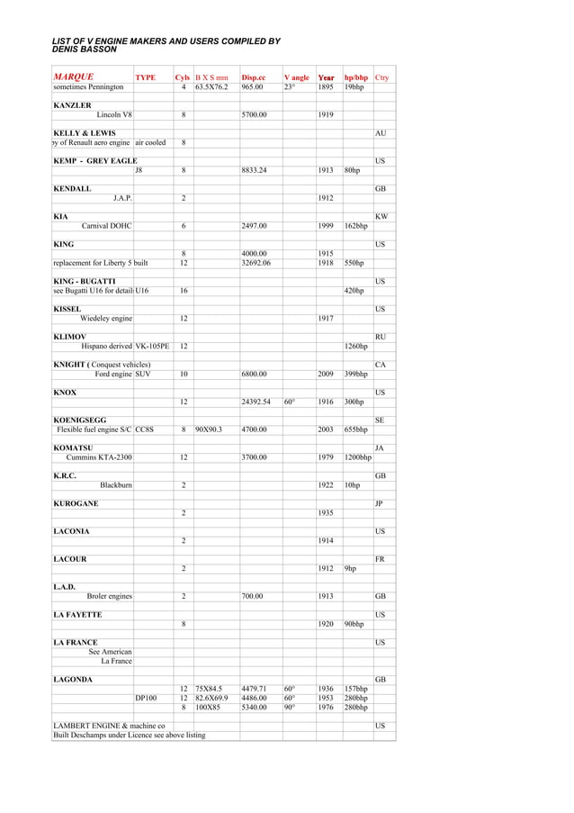 List of v type engines | PDF | Commercial Trucks | Auto Body Styles