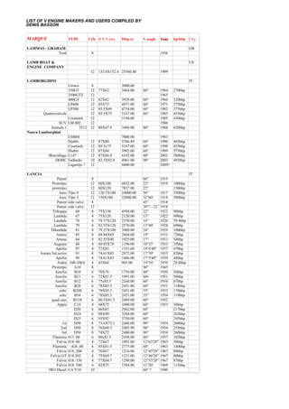 List of v type engines | PDF