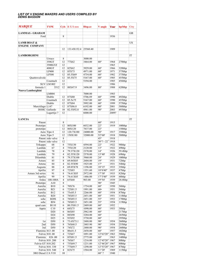 List of v type engines | PDF | Commercial Trucks | Auto Body Styles