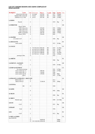 List of v type engines | PDF