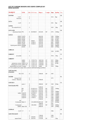 List of v type engines | PDF