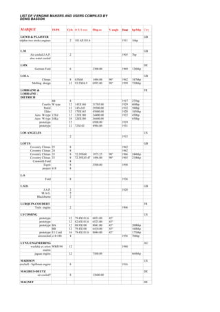 List of v type engines | PDF