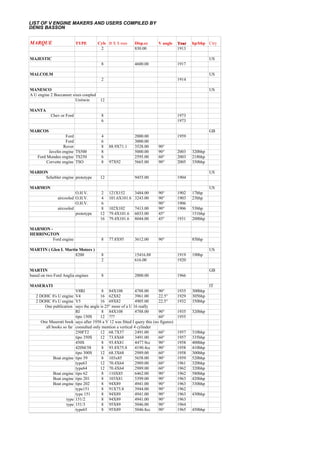 List of v type engines | PDF