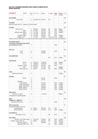 List of v type engines | PDF