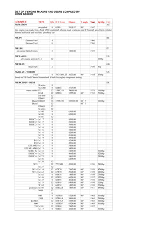 List of v type engines | PDF