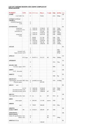 List of v type engines | PDF