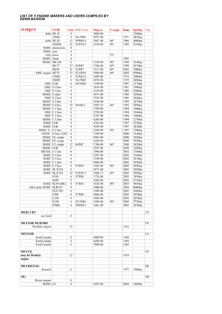 List of v type engines | PDF