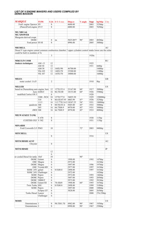 List of v type engines | PDF