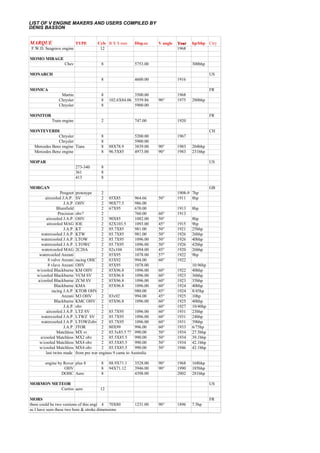 List of v type engines | PDF