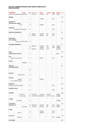 List of v type engines | PDF