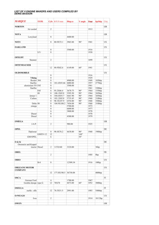List of v type engines | PDF