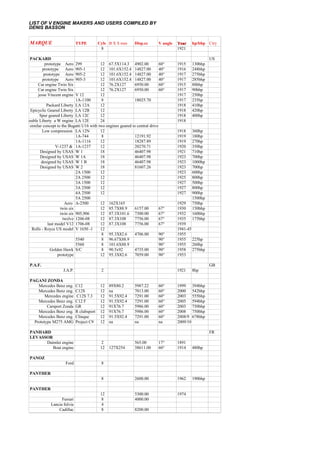 List of v type engines | PDF