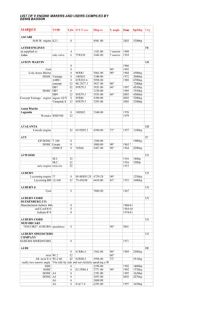List of v type engines | PDF