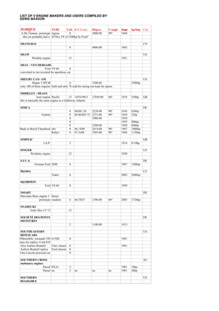 List of v type engines | PDF