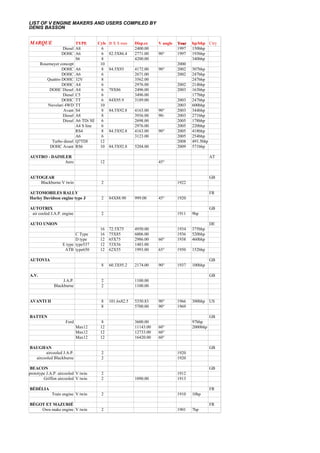 List of v type engines | PDF