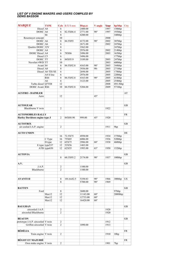 List of v type engines | PDF | Commercial Trucks | Auto Body Styles
