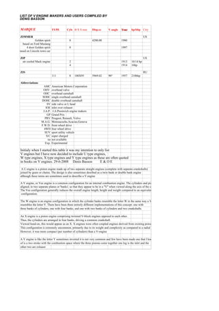 List of v type engines | PDF