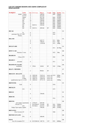 List of v type engines | PDF