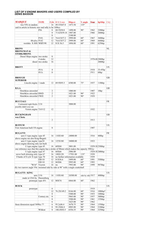 List of v type engines | PDF