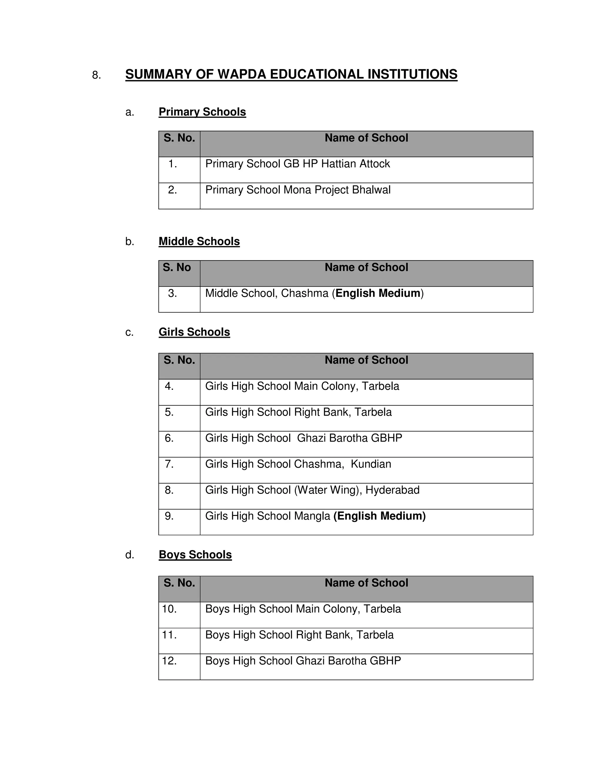 List of wapda school | PDF