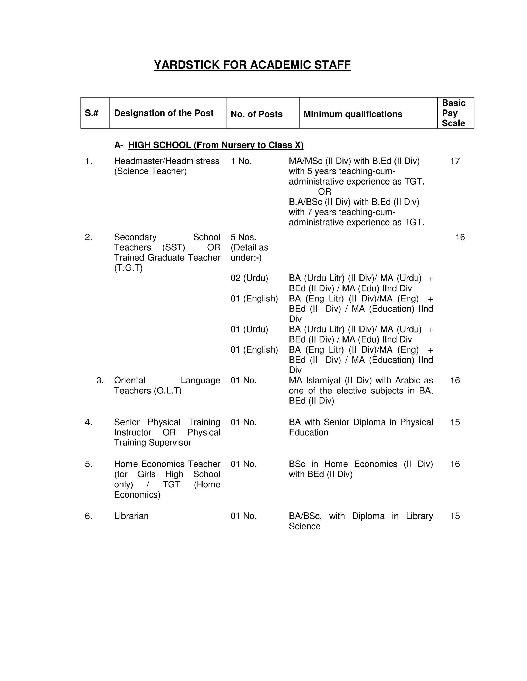 List of wapda school | PDF